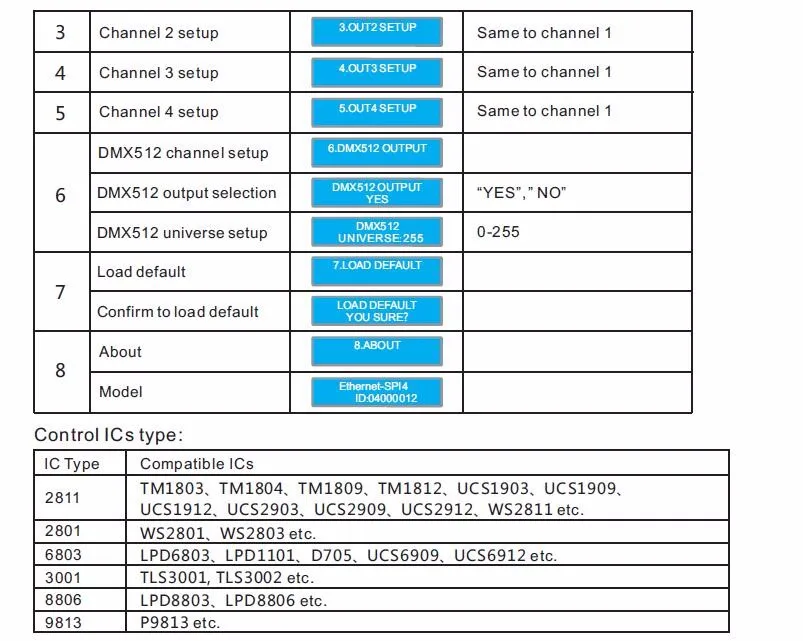 Bc-216;artnet To Spi/dmx Pixel Light Controller;eternet Protocol Input ...