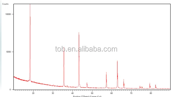 TOB High Purity LTO Lithium Titanate Oxide for Battery Anode Materials