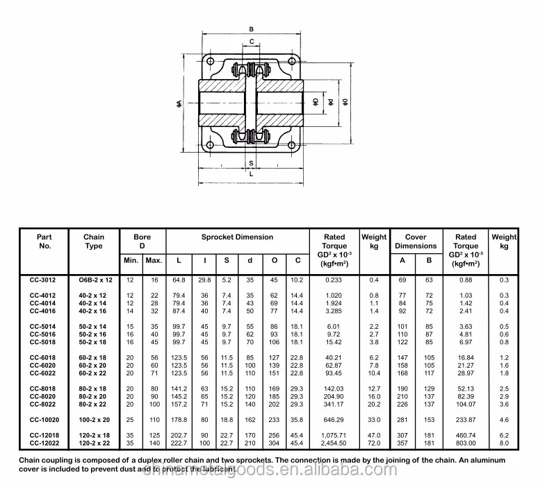 Kc Coupling 5016 Chain Coupling Roller Chain Coupling - Buy 5016 Chain ...