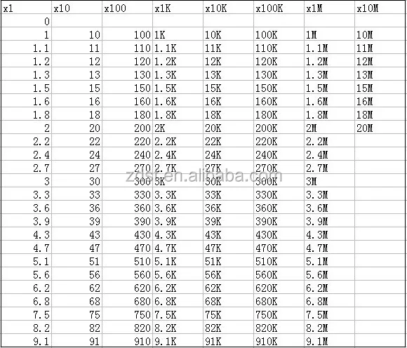 New Yageo R0805 Electronic Components Sample Book Of 0805 Series Smd ...