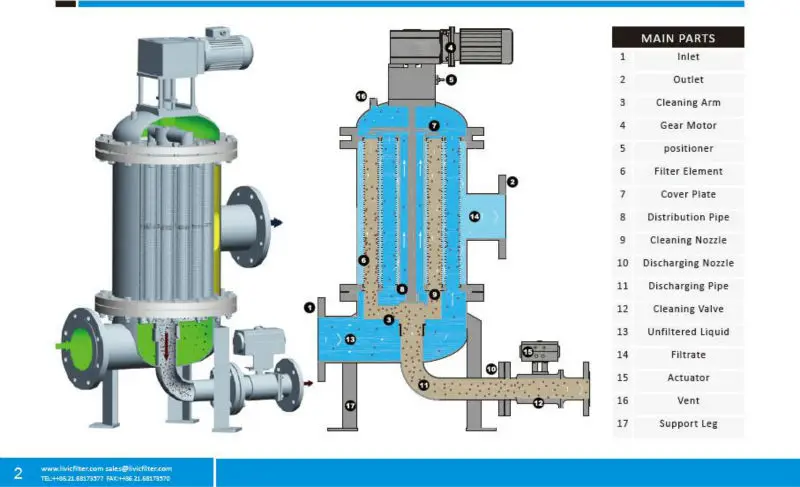 Xfm Series Automatic Back Flushing Filter | Chiller Condenser Water ...