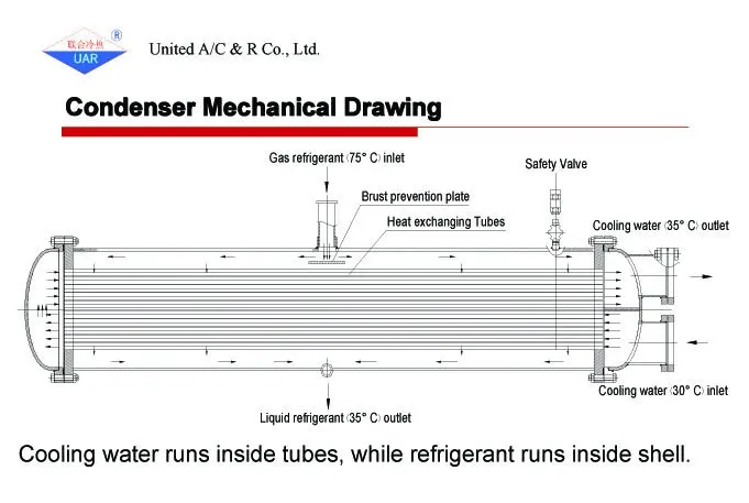 Industrial Chiller Unit - Shell and Tube Heat Exchanger