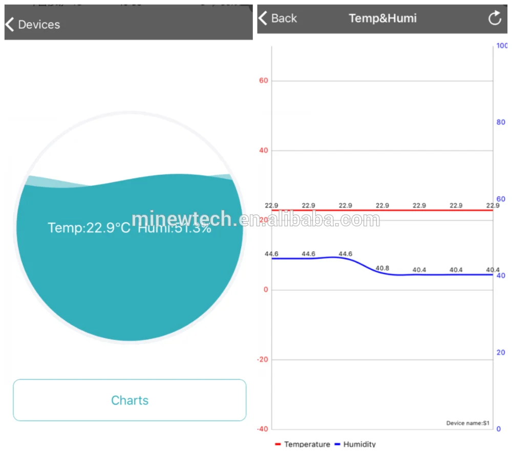 Minew Thermo Beacon - Precision Bluetooth Temperature Sensor