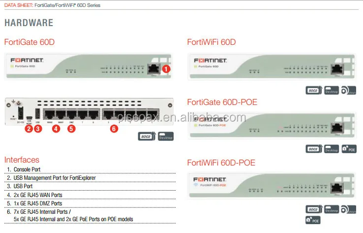 Fortinet Fortigate 60d - Security Appliance Utm Bundle Fg-60d-bdl - Buy ...