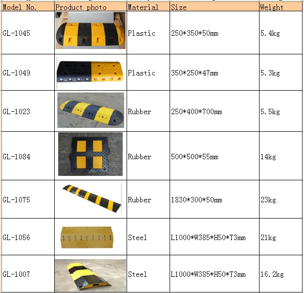 Rolling up Length 3000mm Portable Speed Hump Retractable Speed Bump ...