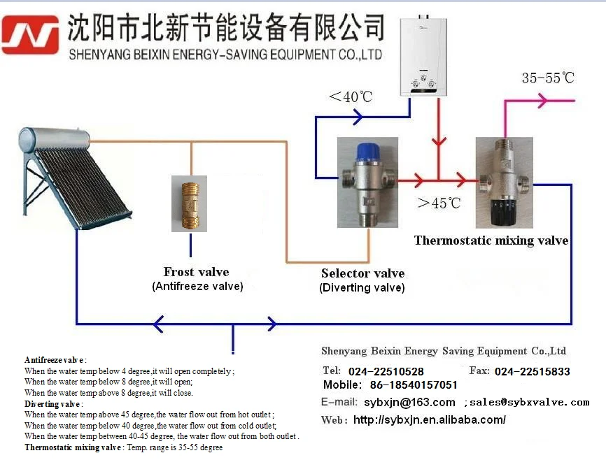 3/4" Brass Thermostatic Selector Valve for Hot Water