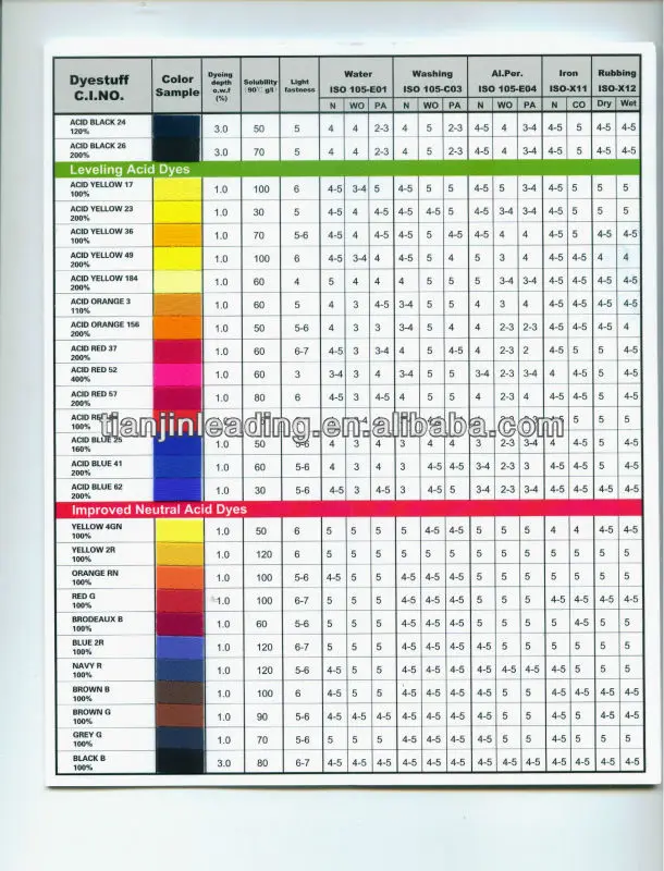 Acid Light Yellow 2g Or Acid Yellow 17 For Dyeing Paper And Wool - Buy ...