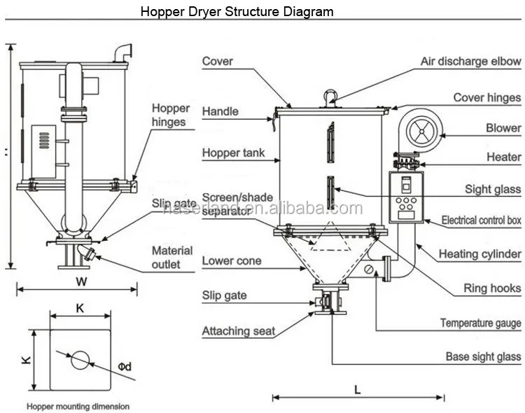 Pengering Hopper Vakum Standar Pabrik 20 Tahun untuk Resin Plastik ...
