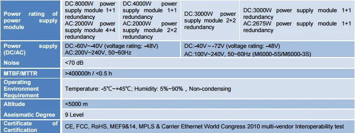 ZXR10 M6000多业务路由器M6000-16 M6000-8S M6000-16E/8E M6KS-PFU-A02-H2 M6KS ...