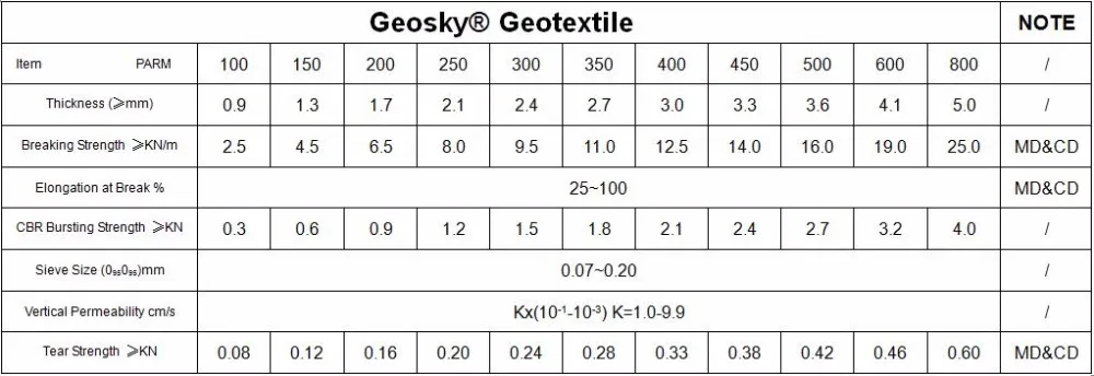 Geotextile Membrane - Buy Geotextile Underlay Fleece/bidim Nonwoven ...