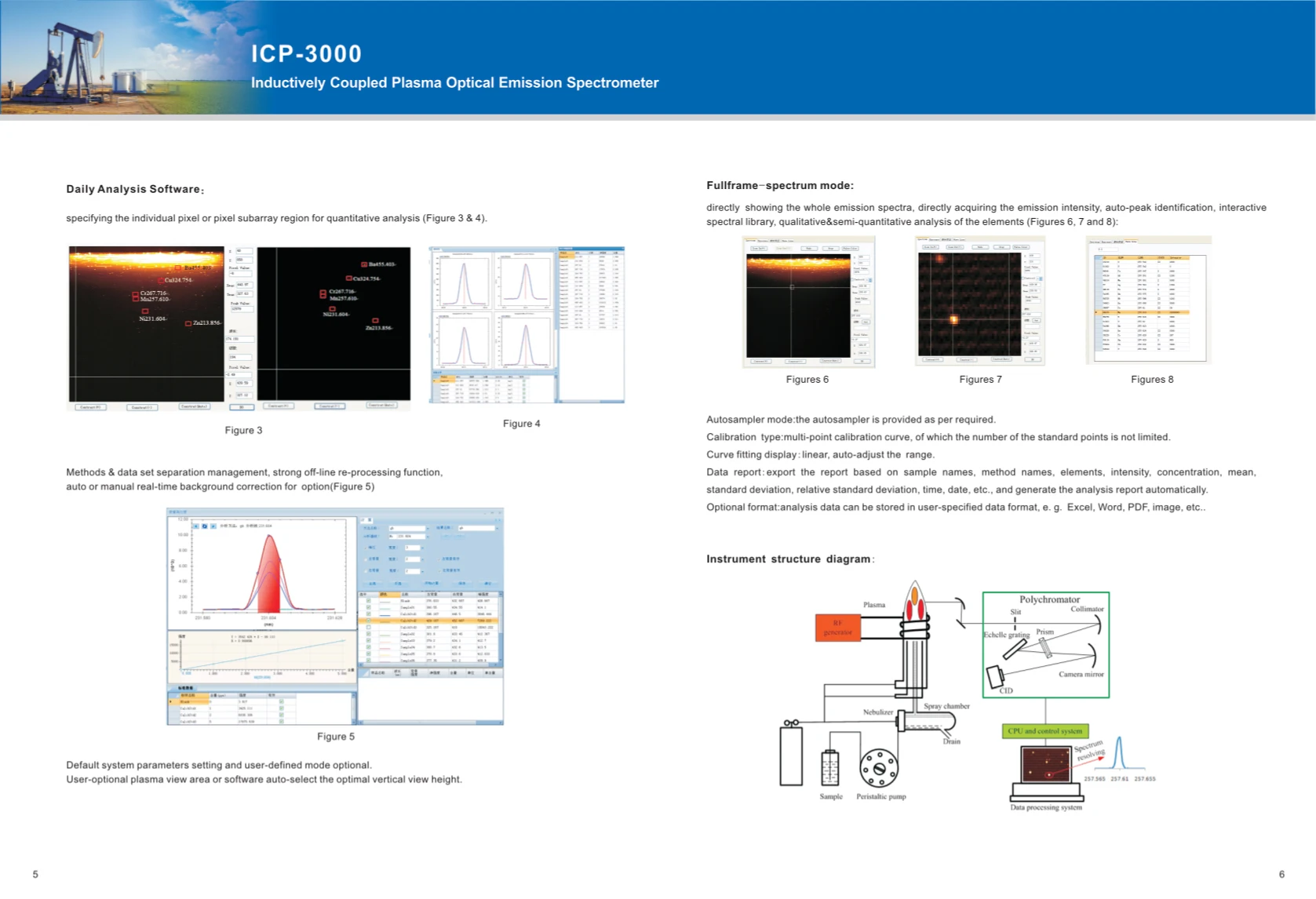 TPS-ICP-3000 电感耦合等离子体发射光谱仪| Alibaba.com