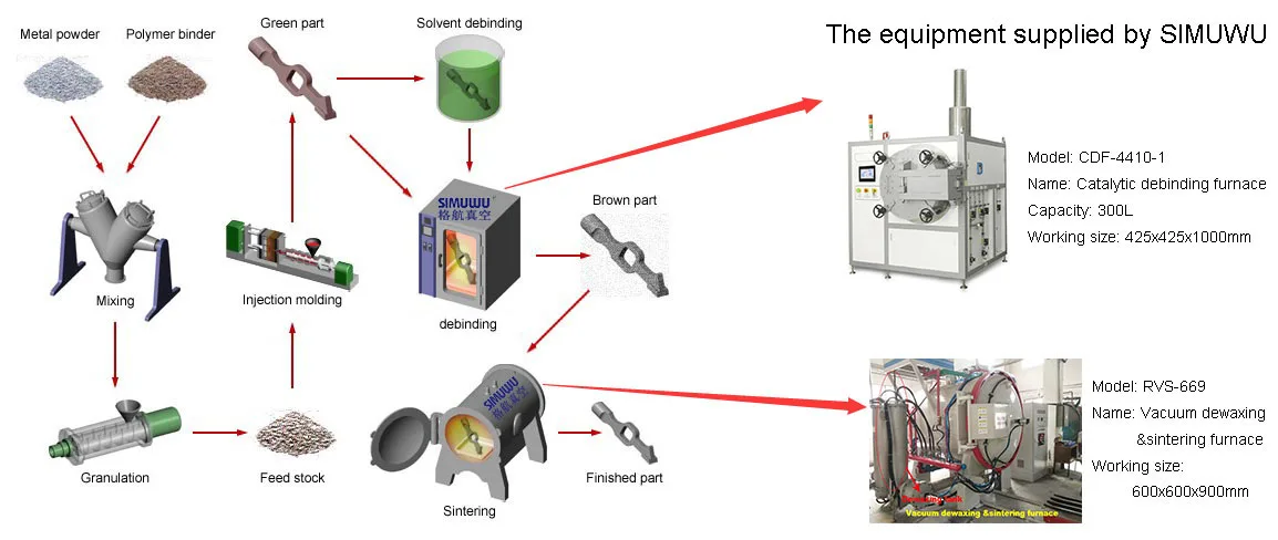 Stainless Steel Ss316l Catalytic Nitric Acid Debinding Furnace - Buy ...