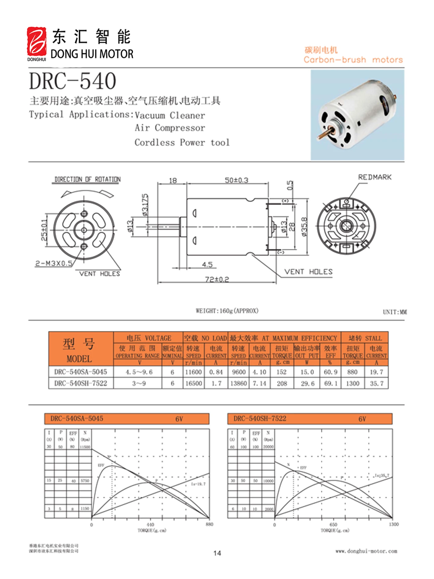6-12v 36mm High Speed 20000rpm Bldc Dc Micro Motor DRC-550