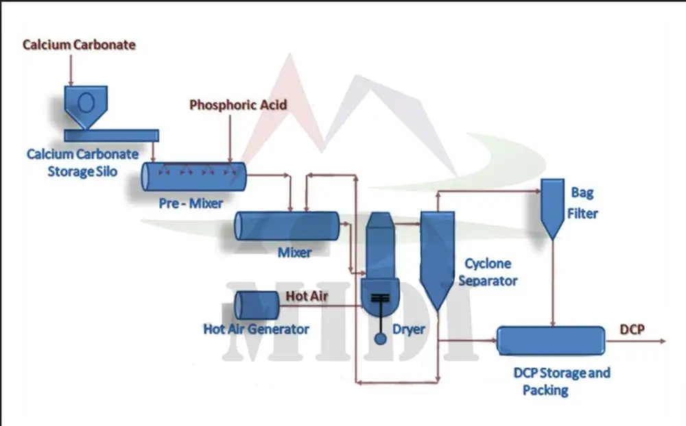 DCP, MCP, MDCP, Calcium Phosphate Fertilizer - Promotes Growth