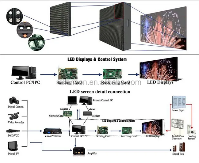 P5 Flexible Led Display Screen P5 Soft Led Video Wall Module - Buy P5 ...