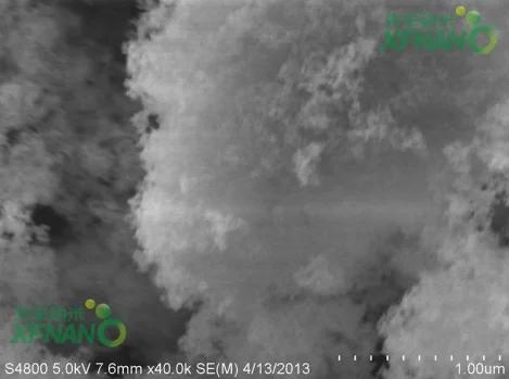 KH570 Processing Sio2 Nanoparticles - Nano Silica Powder