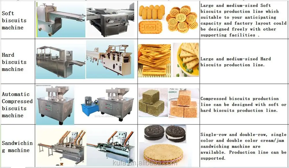 Biscuit Factory Machine For Many Kinds Biscuits - Buy Biscuit Factory ...