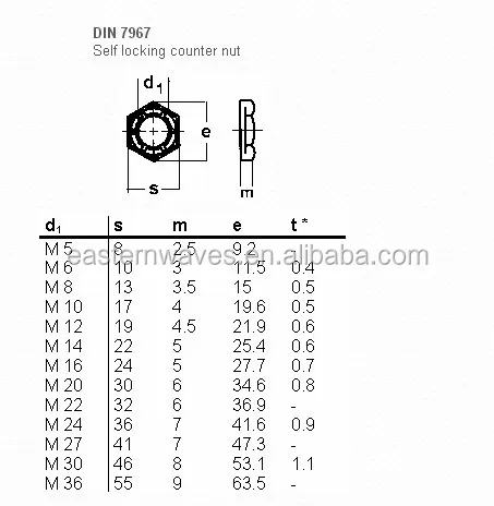M30 Self Locking Counter Nut ( Din7967) - Buy Self Locking Counter Nut ...