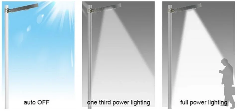 Unplugged Solar Street Light,Swivel Mount Bracket Solar Luminaire ...