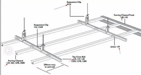 Furring Channel Track for Ceiling System in Australia