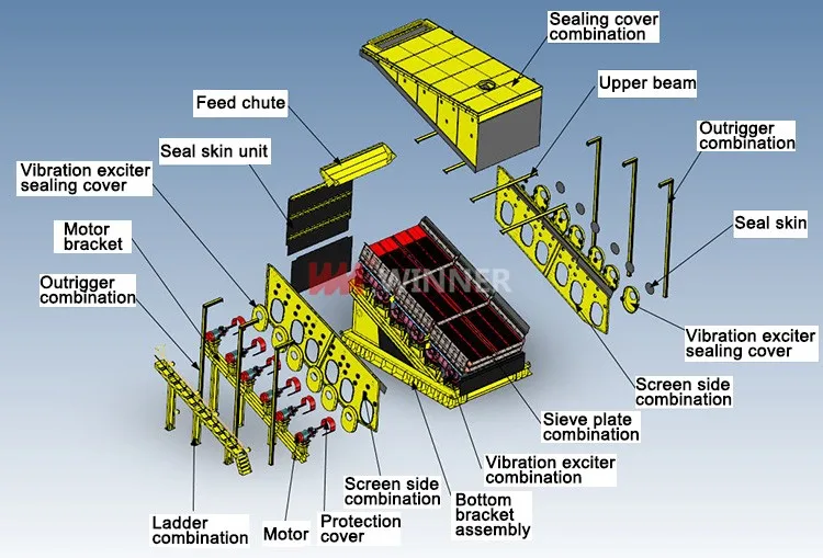 Applications of Mining Dewatering Screen For Mineral Tailings: