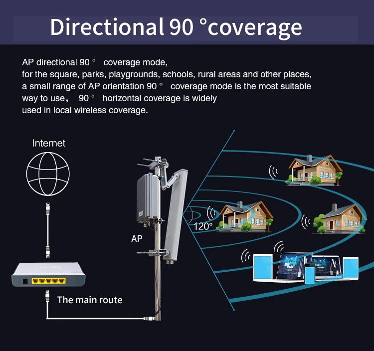 High power long distance ap outdoor wifi outdoor wifi ap for wifi data ...