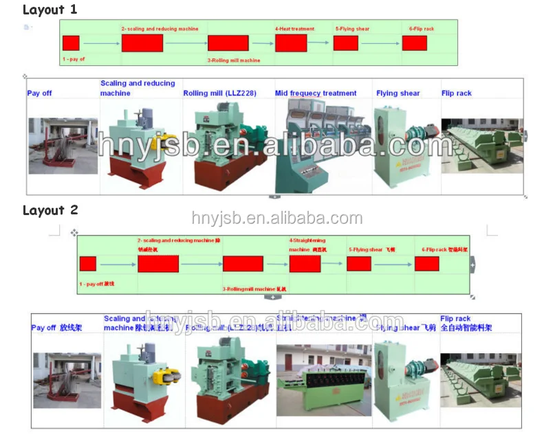 Automatic Rebar Mill Production Line - Buy Automatic Rebar Mill ...
