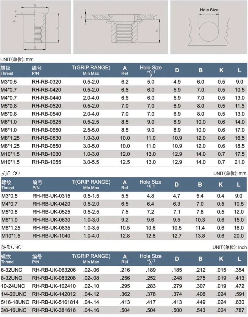 Rivet Nut With Knurled Cylindrical Threaded Insert,Reduced Countersunk ...