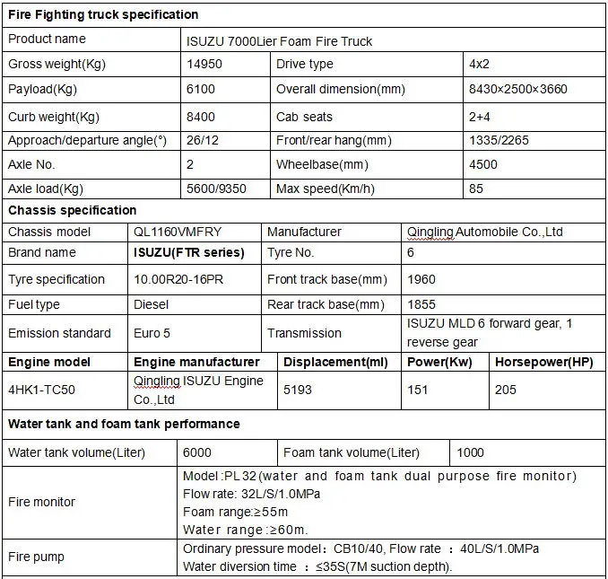 Standard Fire Truck Dimensions 7000L Water Capacity in Malaysia