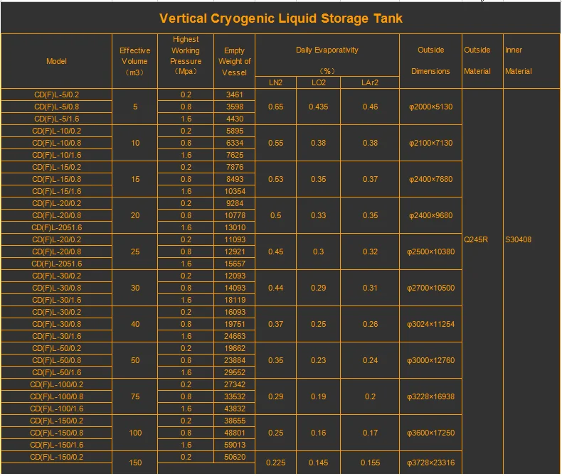 2020 CNCD Liquid Oxygen Tank Oxygen Price Manufacturers, Suppliers ...