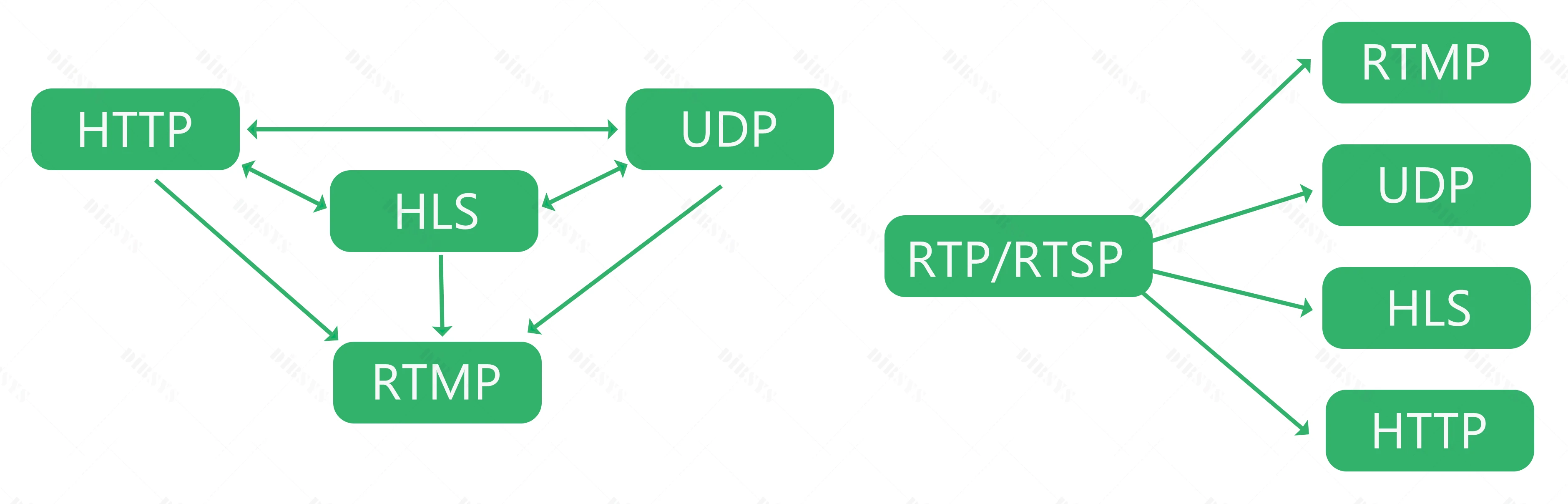 Ip To Ip Transcoder Protocol Convert The Broadcast Network Ip Stream Over Http,Udp,Rtp,Rtsp And ...