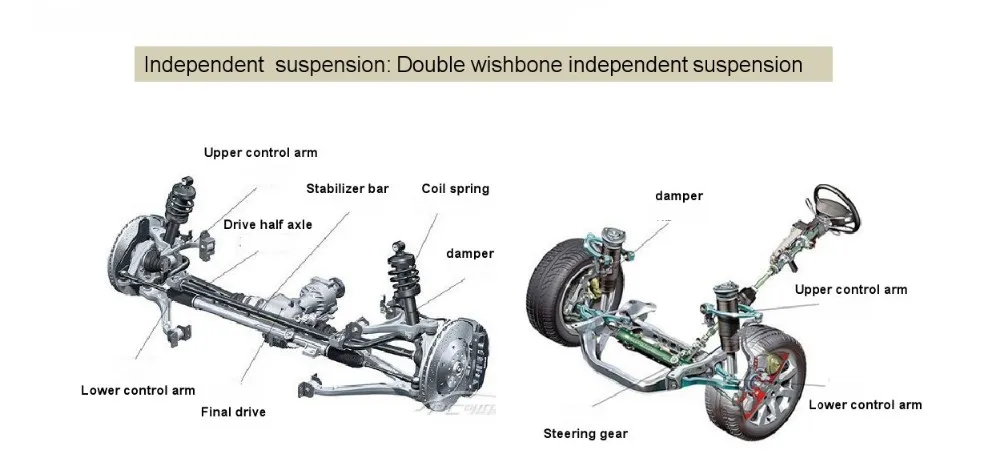 Crossmember Diesel Of Front Axle Suspension Front Suframe For Fo Rd Oem ...