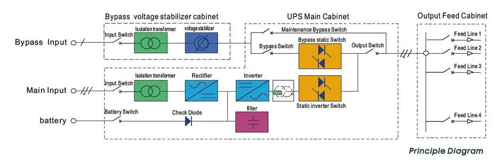 UPS Industrial de 30KVA, ups en línea trifásico de grado IP42| Alibaba.com