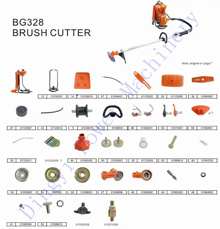 Grass Cutter Spare Parts In Sri Lanka | Reviewmotors.co