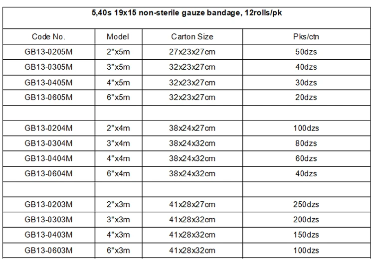 100% Cotton Fabric Medical Gauze Bandage Roll Size - Buy Gauze Bandage ...