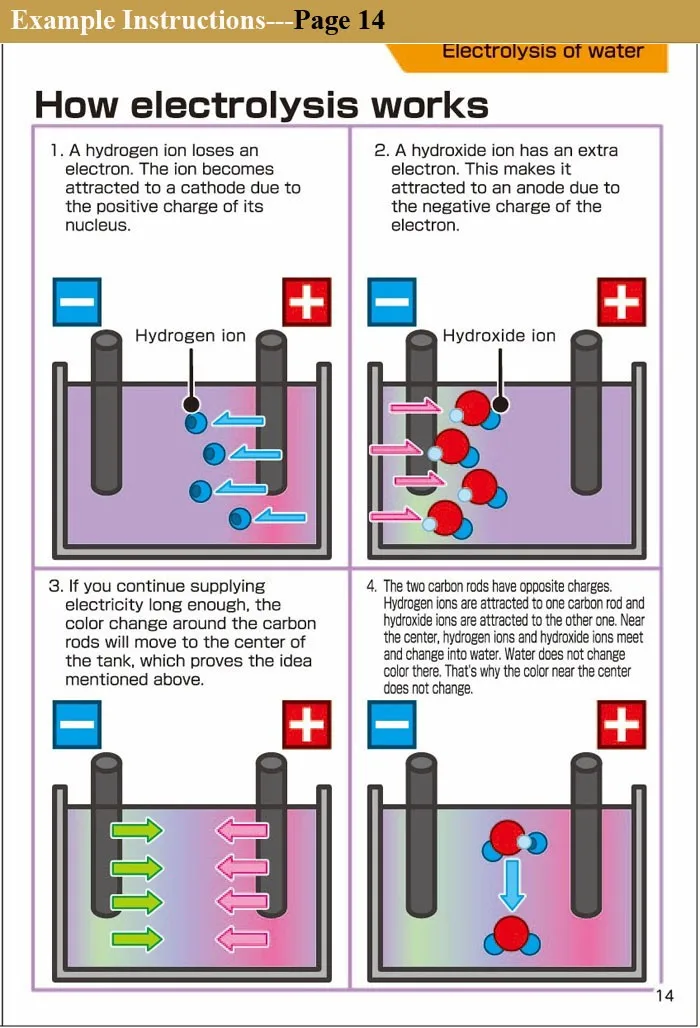 Electrolysis in Color - Science Experiment Toys for Kids