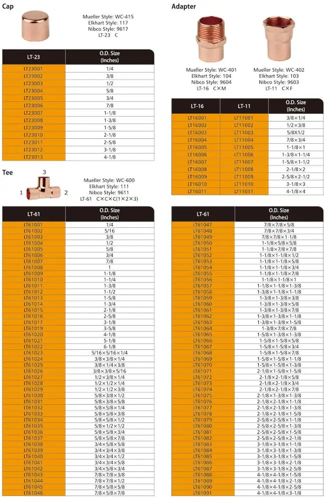 Conversion Table Inch Sizes For Refrigeration Pipe Size