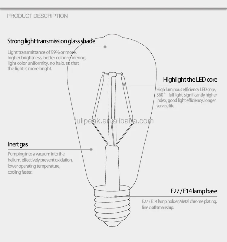 High Intensity Ce Rohs Certified Intertek Led Bulb Shenzhen Bulb - Buy ...