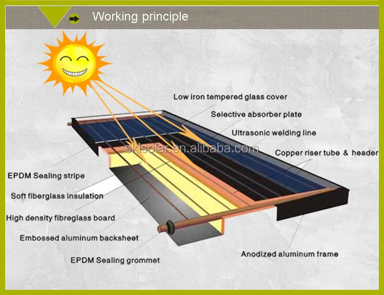 Solar Thermal Panelsolar Selective Absorber Coating - Buy Solar Thermal ...