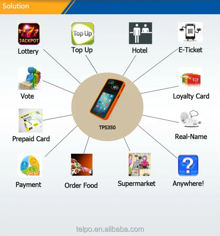 Touch Screen Modbus Data Logger - Android Handheld Terminal