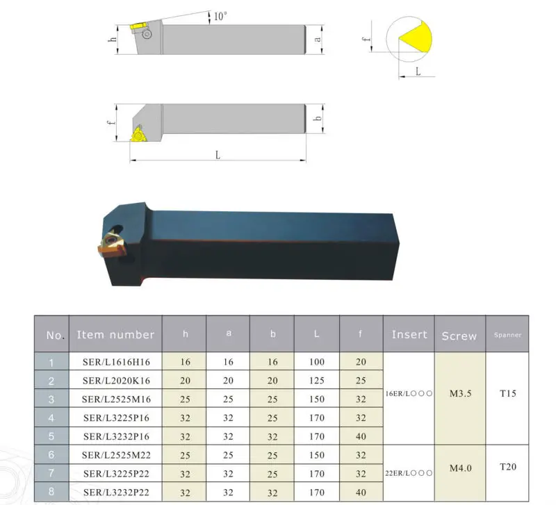 Insertos Redondos De Carburo Din 405,Insertos De Carburo De Tungsteno - Buy Hilo De Insertos De ...