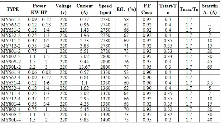 My Single Phase Ac Motor Speed Control 1 Hp - Buy Single Phase Ac Motor ...