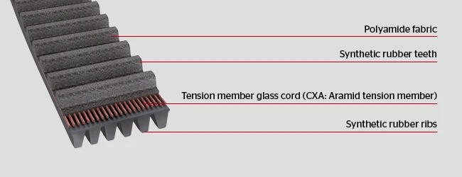 Agricultural Flour Machine Belt 1552-8m-30pk - Buy Timing Belt,Milling ...