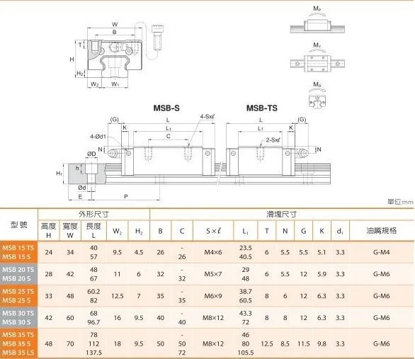 Pmi Linear Way Msb20s Msb20sssfcn Linear Guideway Carriage From - Buy ...
