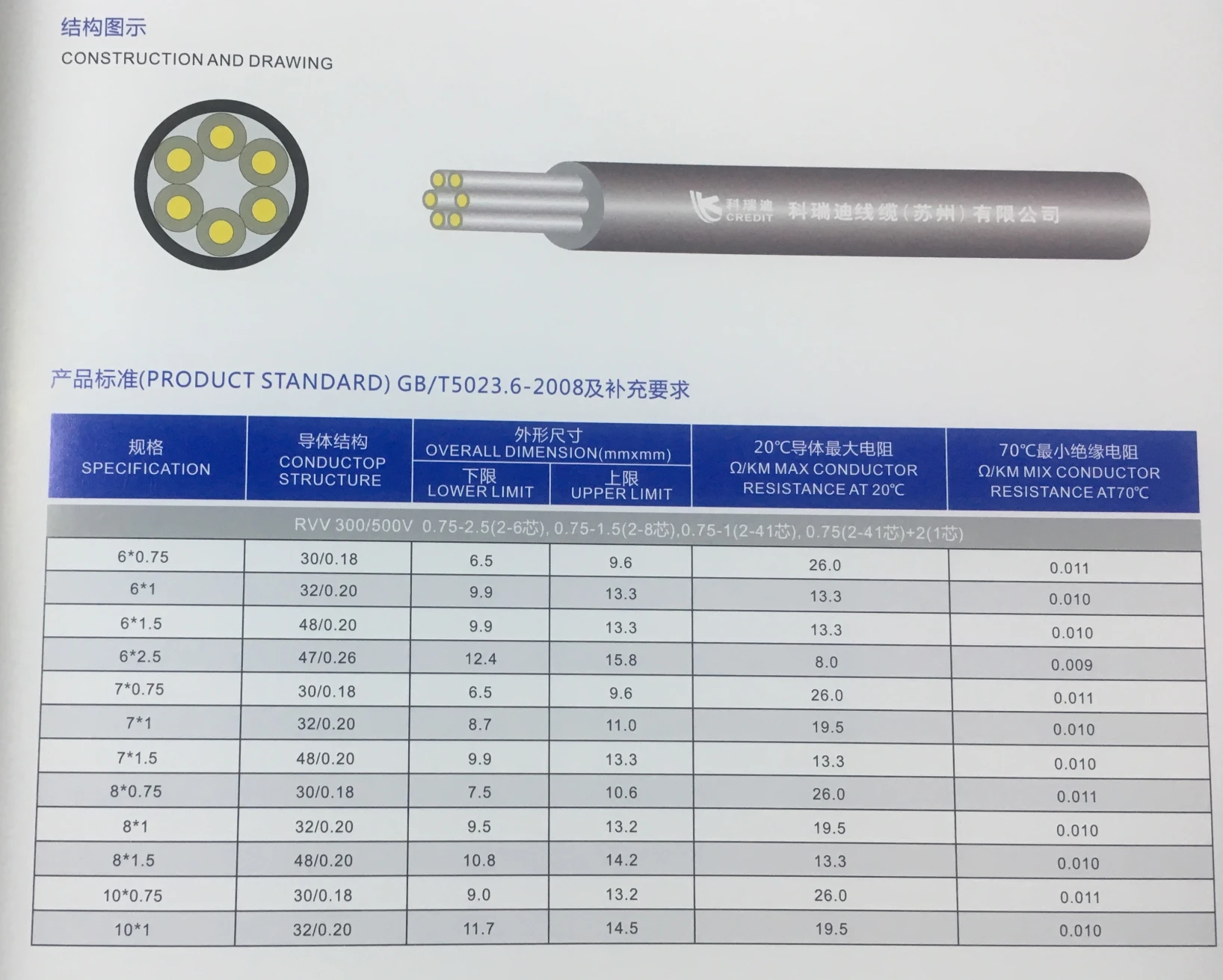 60227 Iec 52 Rvv 2 3 4 5 6 Cores Pvc Insulated And Stranded Power Cable - Buy 5 Core 4mm ...