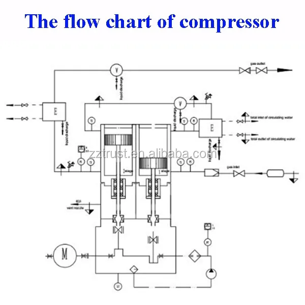 150hp 110kw Cng Compressors Fuel Systems Compressed Natural Gas Station ...