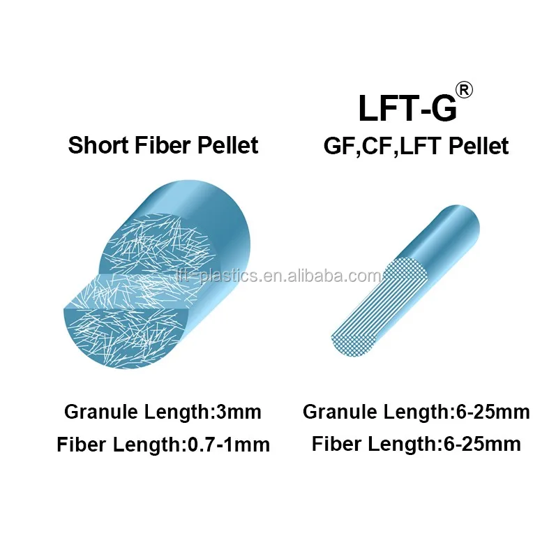 Glass Filled Nylon 66 Long Glass Fiber Pa66 Gf50 - Buy Long Glass Fiber ...