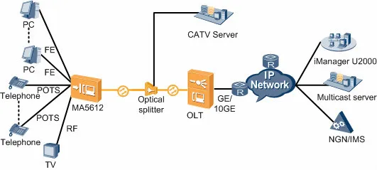 华为smartax Ma5612 Sfp Gpon Mdu - Buy Sfp吉比特无源光网络 (gpon) Mdu,Smartax ...