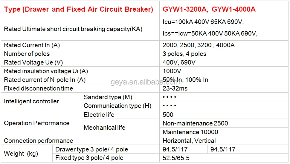 Jenis Circuit Breaker - GEYA GYW1 ACB 3200A Intelligent Universal