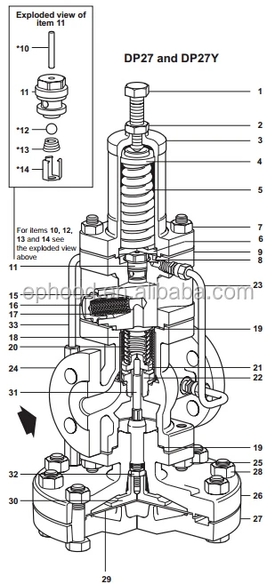 Spirax Sarco Pilot Operated Pressure Reducing Valve With Sg Iron Bodies ...